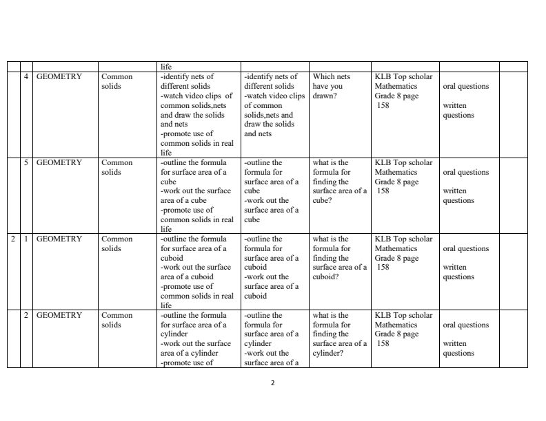 Grade 8 Rationalized Mathematics Schemes of Work Term 3